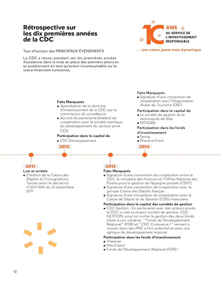 Rapport d'activité 2021 | CDC